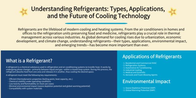 Comprendre les réfrigérants: types, applications et avenir de la ...