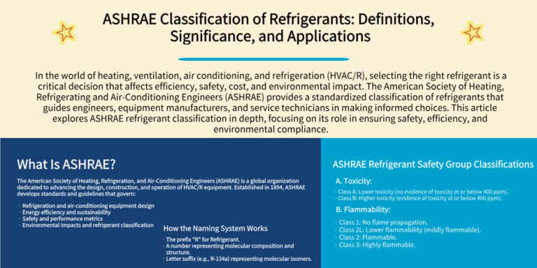 ASHRAE Classification of Refrigerants: Definitions, Significance, and ...