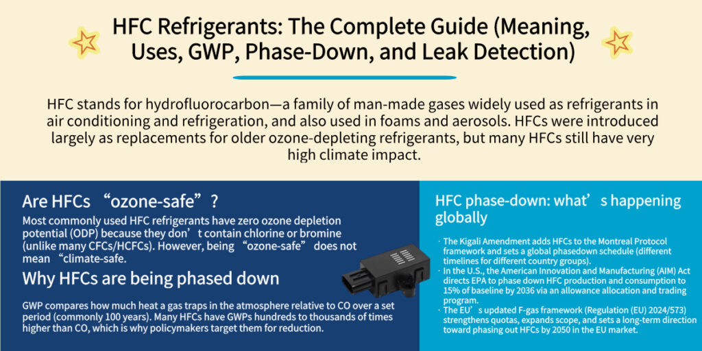 HFC Refrigerants Explained: Meaning, Uses, GWP Impact, Phase-Down Rules ...
