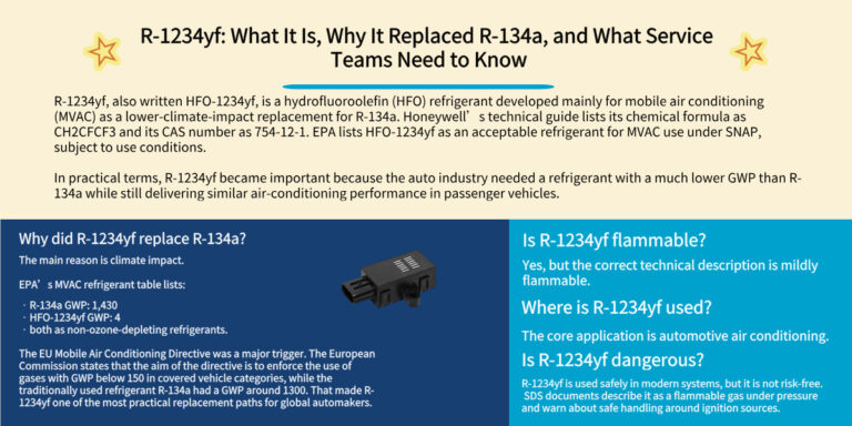 R-1234yf Refrigerant Guide: Uses, GWP, A2L Safety, R-134a Replacement ...